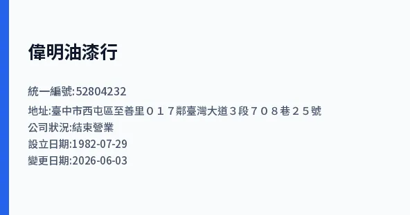 偉明油漆行的照片-統編 52804232(臺中市) 公司登記資料與營業項目詳細圖表