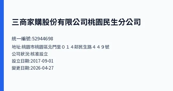 三商家購股份有限公司桃園民生分公司的照片-統編 52944698(桃園市) 公司登記資料與營業項目詳細圖表