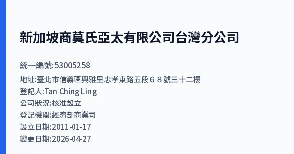 新加坡商莫氏亞太有限公司台灣分公司的照片-統編 53005258(臺北市) 公司登記資料與營業項目詳細圖表