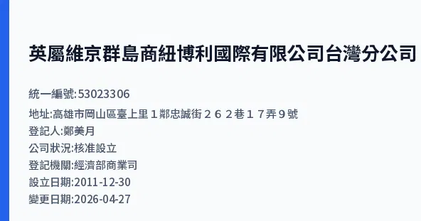 英屬維京群島商紐博利國際有限公司台灣分公司的照片-統編 53023306(高雄市) 公司登記資料與營業項目詳細圖表