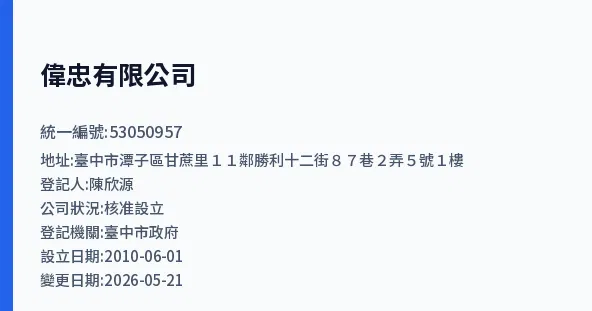 偉忠有限公司的照片-統編 53050957(臺中市) 公司登記資料與營業項目詳細圖表