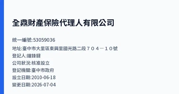 全鼎財產保險代理人有限公司的照片-統編 53059036(臺中市) 公司登記資料與營業項目詳細圖表
