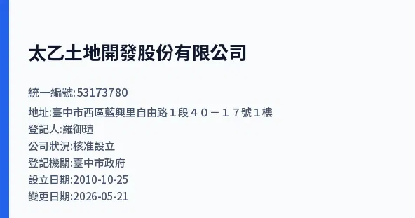 太乙土地開發股份有限公司的照片-統編 53173780(臺中市) 公司登記資料與營業項目詳細圖表