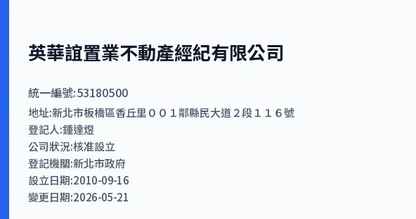 英華誼置業不動產經紀有限公司的照片-統編 53180500(新北市) 公司登記資料與營業項目詳細圖表