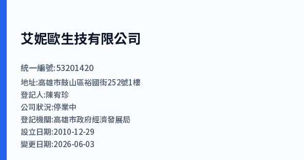 艾妮歐生技有限公司的照片-統編 53201420(高雄市) 公司登記資料與營業項目詳細圖表