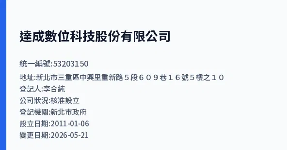 達成數位科技股份有限公司的照片-統編 53203150(新北市) 公司登記資料與營業項目詳細圖表
