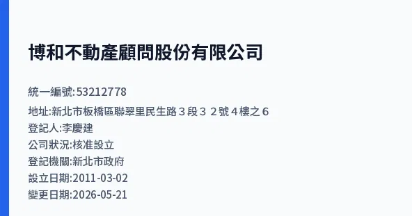 博和不動產顧問股份有限公司的照片-統編 53212778(新北市) 公司登記資料與營業項目詳細圖表