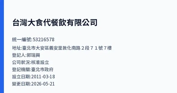 台灣大食代餐飲有限公司的照片-統編 53216578(臺北市) 公司登記資料與營業項目詳細圖表