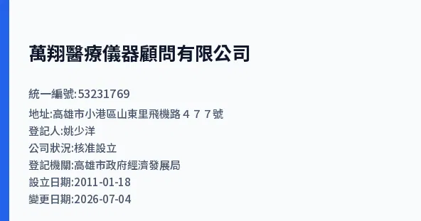 萬翔醫療儀器顧問有限公司的照片-統編 53231769(高雄市) 公司登記資料與營業項目詳細圖表