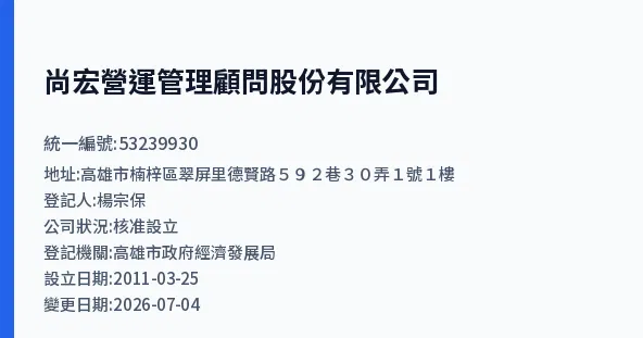 尚宏營運管理顧問股份有限公司的照片-統編 53239930(高雄市) 公司登記資料與營業項目詳細圖表