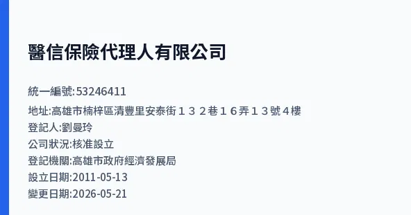 醫信保險代理人有限公司的照片-統編 53246411(高雄市) 公司登記資料與營業項目詳細圖表