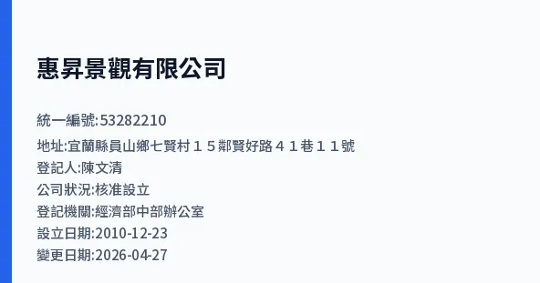 惠昇景觀有限公司的照片-統編 53282210(宜蘭縣) 公司登記資料與營業項目詳細圖表