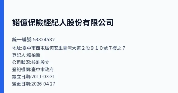 諾億保險經紀人股份有限公司的照片-統編 53324582(臺中市) 公司登記資料與營業項目詳細圖表