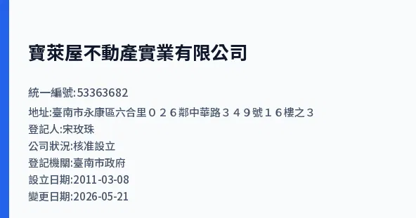 寶萊屋不動產實業有限公司的照片-統編 53363682(臺南市) 公司登記資料與營業項目詳細圖表