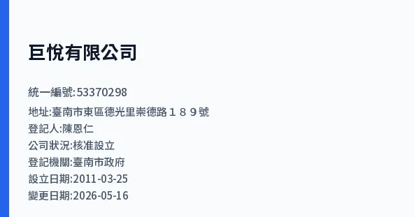 巨悅有限公司的照片-統編 53370298(臺南市) 公司登記資料與營業項目詳細圖表