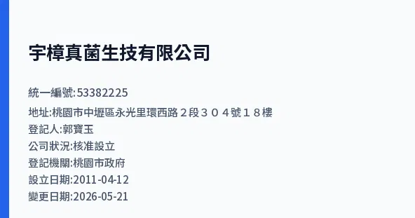 宇樟真菌生技有限公司的照片-統編 53382225(桃園市) 公司登記資料與營業項目詳細圖表
