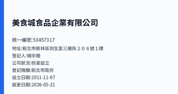 美食城食品企業有限公司的照片-統編 53457317(新北市) 公司登記資料與營業項目詳細圖表