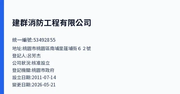 建群消防工程有限公司的照片-統編 53492855(桃園市) 公司登記資料與營業項目詳細圖表
