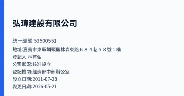 弘瑋建設有限公司的照片-統編 53500551(嘉義市) 公司登記資料與營業項目詳細圖表