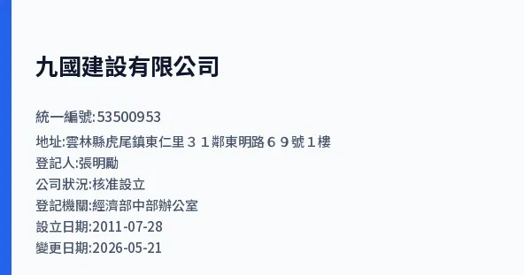 九國建設有限公司的照片-統編 53500953(雲林縣) 公司登記資料與營業項目詳細圖表