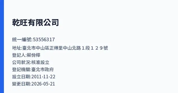 乾旺有限公司的照片-統編 53556317(臺北市) 公司登記資料與營業項目詳細圖表