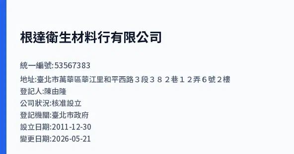 根達衛生材料行有限公司的照片-統編 53567383(臺北市) 公司登記資料與營業項目詳細圖表