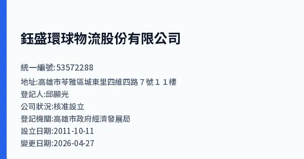 鈺盛環球物流股份有限公司的照片-統編 53572288(高雄市) 公司登記資料與營業項目詳細圖表