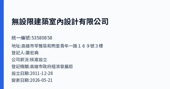 無設限建築室內設計有限公司的照片-統編 53580858(高雄市) 公司登記資料與營業項目詳細圖表