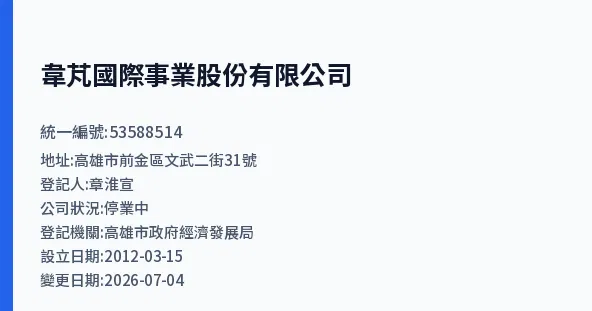 韋芃國際事業股份有限公司的照片-統編 53588514(高雄市) 公司登記資料與營業項目詳細圖表
