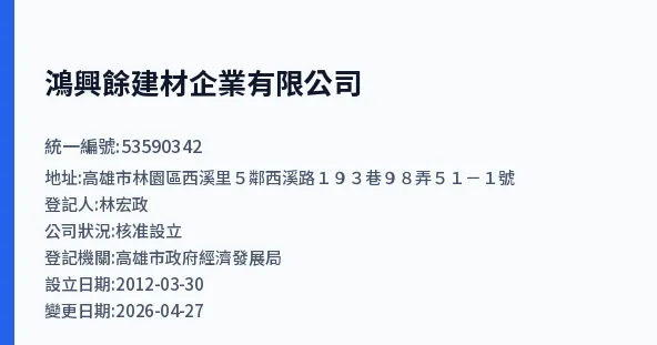 鴻興餘建材企業有限公司的照片-統編 53590342(高雄市) 公司登記資料與營業項目詳細圖表