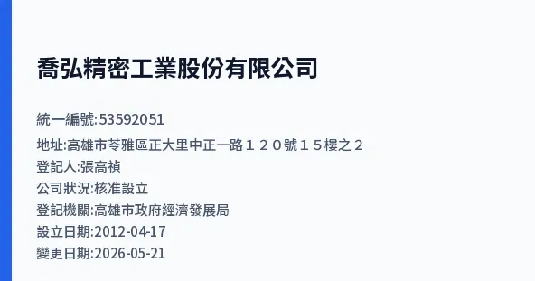 喬弘精密工業股份有限公司的照片-統編 53592051(高雄市) 公司登記資料與營業項目詳細圖表