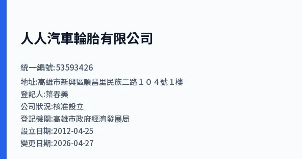 人人汽車輪胎有限公司的照片-統編 53593426(高雄市) 公司登記資料與營業項目詳細圖表