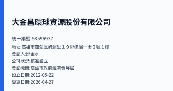 大金昌環球資源股份有限公司的照片-統編 53596937(高雄市) 公司登記資料與營業項目詳細圖表