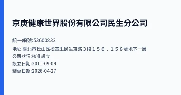 京庚健康世界股份有限公司民生分公司的照片-統編 53600833(臺北市) 公司登記資料與營業項目詳細圖表