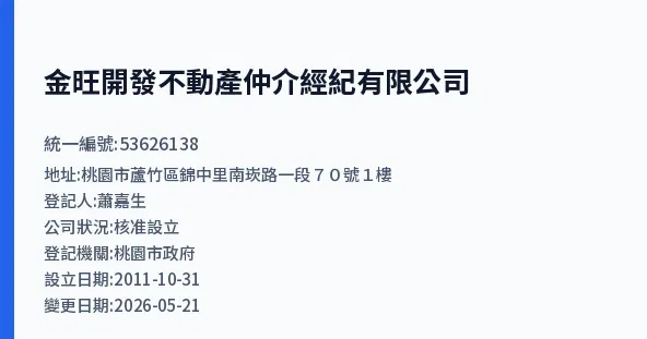 金旺開發不動產仲介經紀有限公司的照片-統編 53626138(桃園市) 公司登記資料與營業項目詳細圖表