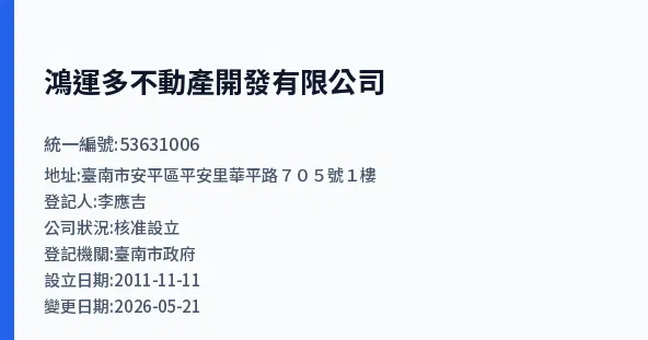 鴻運多不動產開發有限公司的照片-統編 53631006(臺南市) 公司登記資料與營業項目詳細圖表