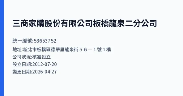 三商家購股份有限公司板橋龍泉二分公司的照片-統編 53653752(新北市) 公司登記資料與營業項目詳細圖表