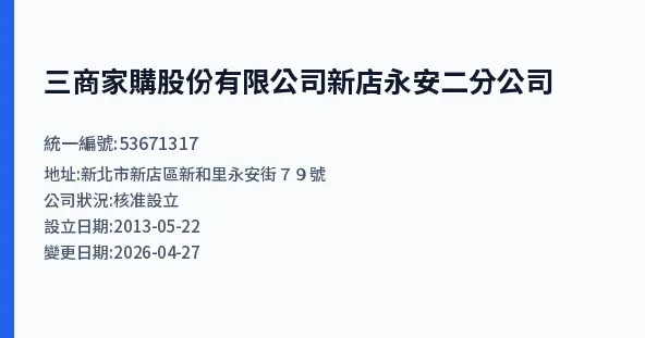 三商家購股份有限公司新店永安二分公司的照片-統編 53671317(新北市) 公司登記資料與營業項目詳細圖表