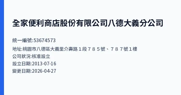 全家便利商店股份有限公司八德大義分公司的照片-統編 53674573(桃園市) 公司登記資料與營業項目詳細圖表