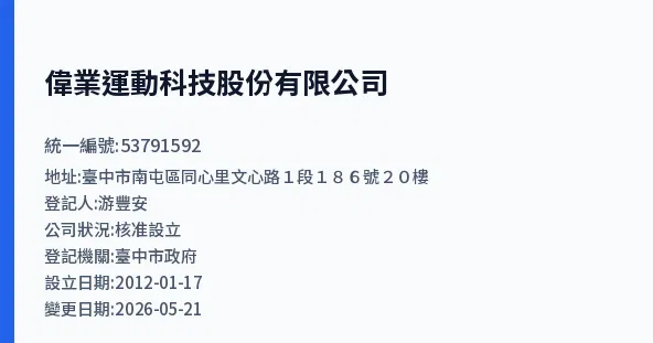偉業運動科技股份有限公司的照片-統編 53791592(臺中市) 公司登記資料與營業項目詳細圖表