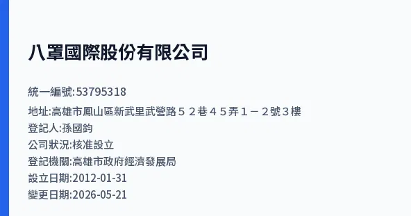 八罩國際股份有限公司的照片-統編 53795318(高雄市) 公司登記資料與營業項目詳細圖表