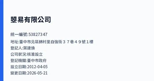 曌易有限公司的照片-統編 53827347(臺中市) 公司登記資料與營業項目詳細圖表