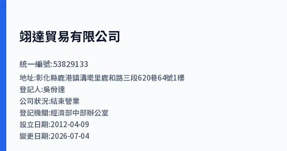 翊達貿易有限公司的照片-統編 53829133(彰化縣) 公司登記資料與營業項目詳細圖表