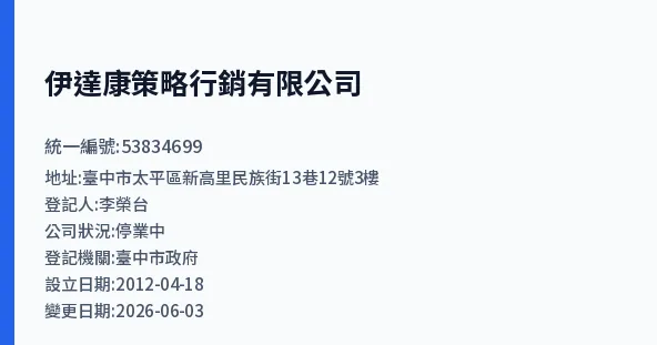 伊達康策略行銷有限公司的照片-統編 53834699(臺中市) 公司登記資料與營業項目詳細圖表