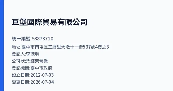 巨堡國際貿易有限公司的照片-統編 53873720(臺中市) 公司登記資料與營業項目詳細圖表
