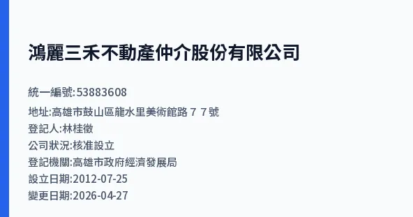 鴻麗三禾不動產仲介股份有限公司的照片-統編 53883608(高雄市) 公司登記資料與營業項目詳細圖表
