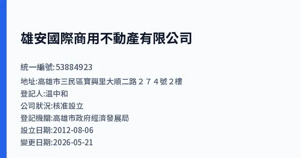 雄安國際商用不動產有限公司的照片-統編 53884923(高雄市) 公司登記資料與營業項目詳細圖表