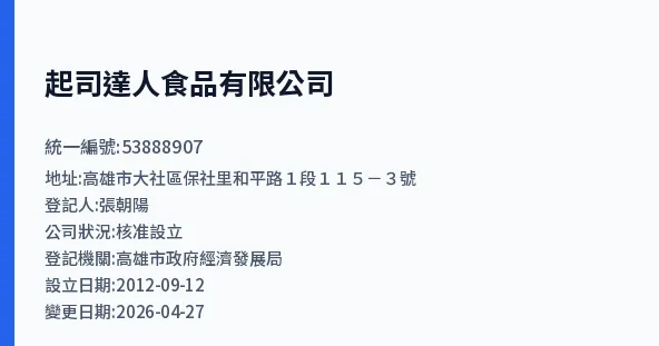 起司達人食品有限公司的照片-統編 53888907(高雄市) 公司登記資料與營業項目詳細圖表