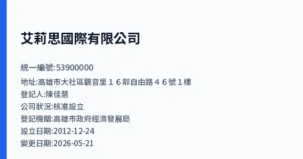 艾莉思國際有限公司的照片-統編 53900000(高雄市) 公司登記資料與營業項目詳細圖表