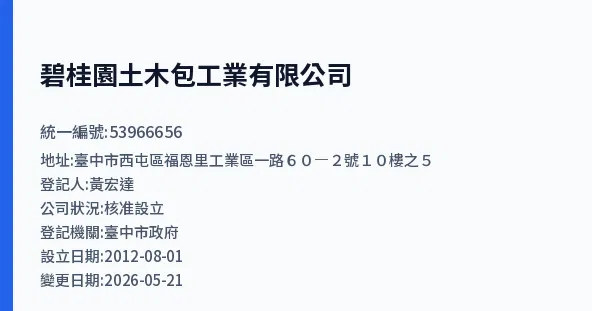 碧桂園土木包工業有限公司的照片-統編 53966656(臺中市) 公司登記資料與營業項目詳細圖表